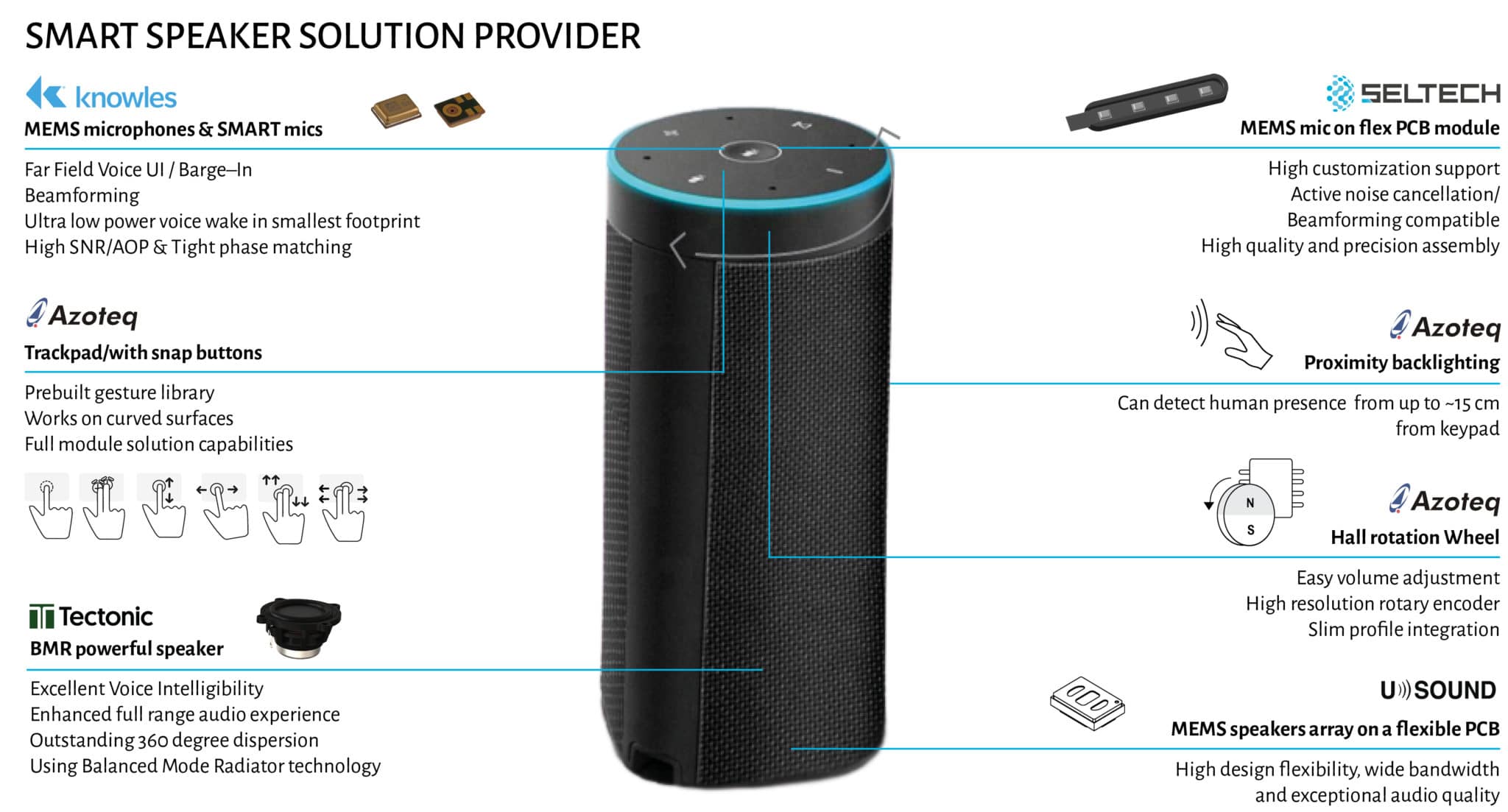 SMART SPEAKERS: SELTECH IS YOUR SOLUTION PROVIDER | Seltech