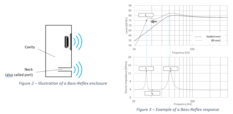 Helmholtz Resonator - Working Principle with Two Popular Application ...
