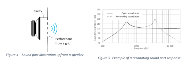 Helmholtz Resonator - Working Principle with Two Popular Application Examples | Seltech