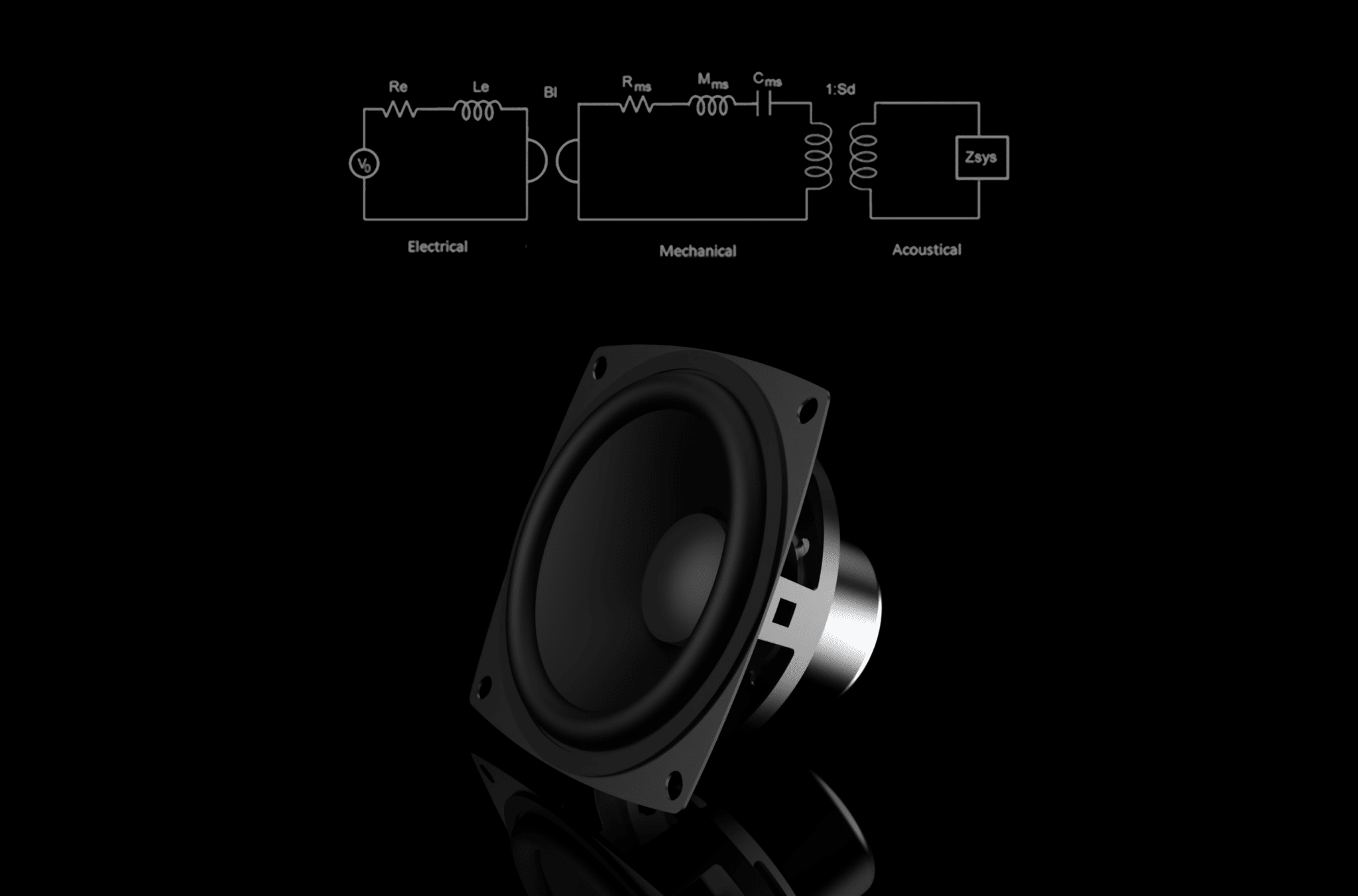 Electrodynamic Loudspeaker - the Lumped Element Modeling approach | Seltech